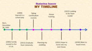 TESOL Speaking And Grammar Using My Timeline Activity