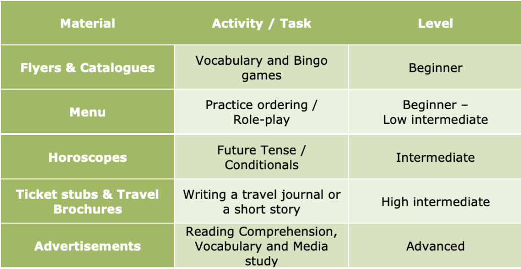 Communicative Approach In TESOL TEFL CLT Communicative Approach In TESOL TEFL CLT