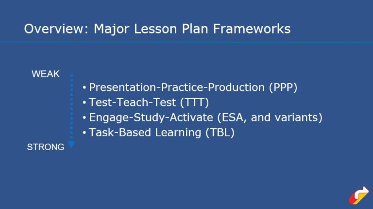 ESL Lesson Planning Frameworks | PPP, TBL, ESA, & TTT